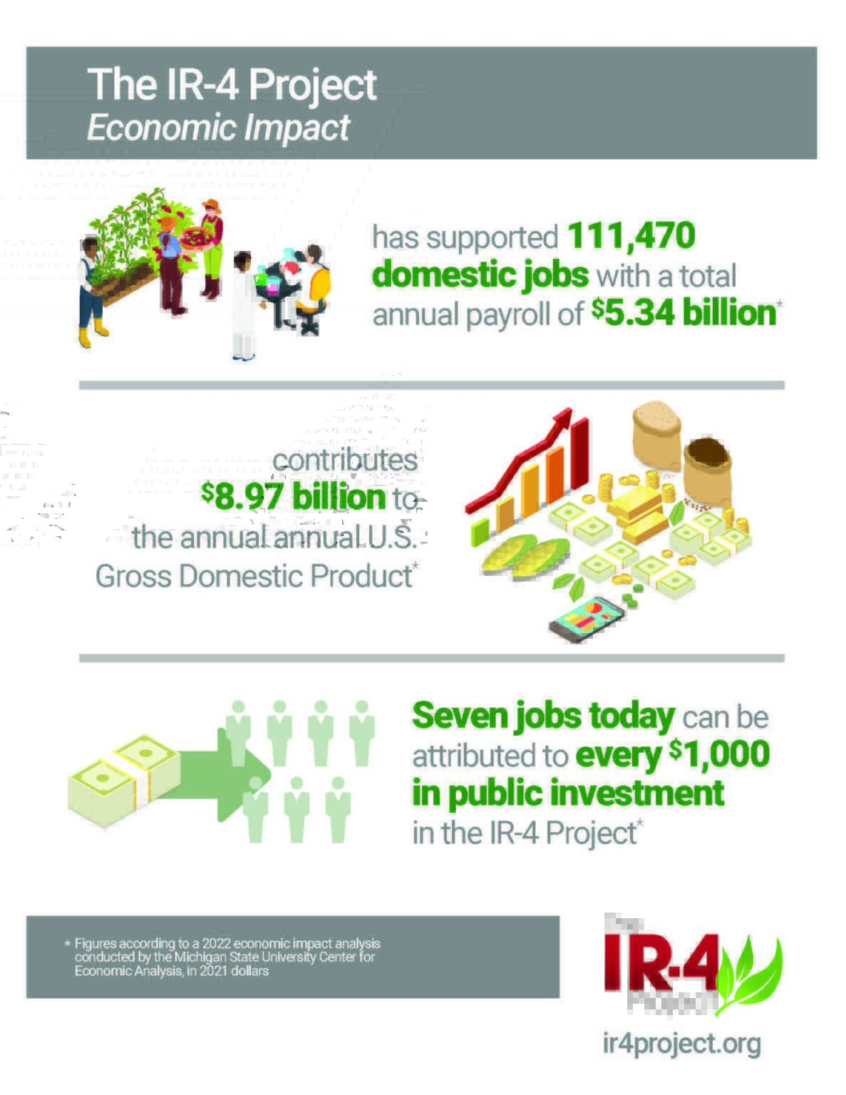 The IR-4 Project Continues to Have a Significant Impact on Nation’s ...