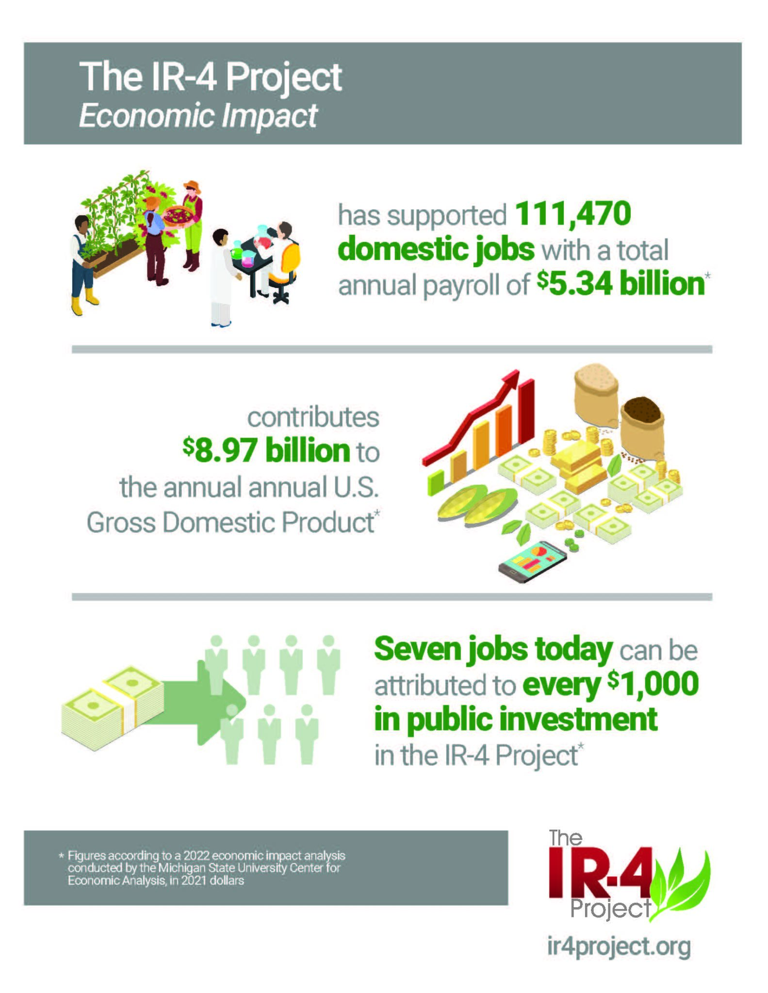 The IR-4 Project Continues to Have a Significant Impact on Nation’s ...