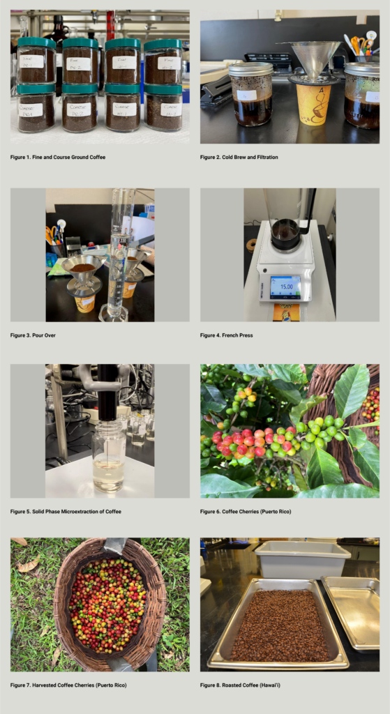 Live from the Lab: A Collegial Caffeine Content Competition in Coffee ...